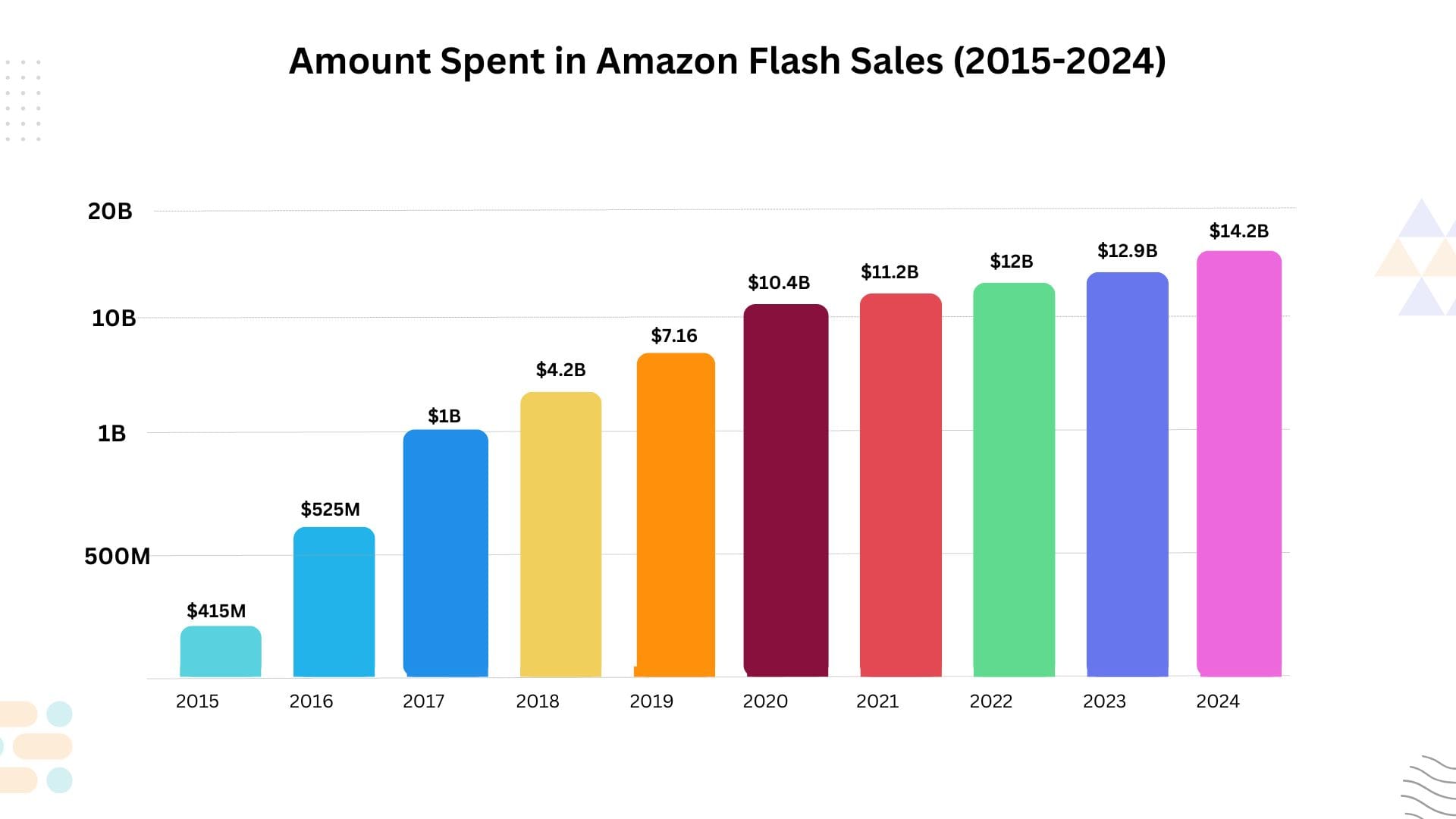 Unveil 12 Proven Flash Sale Strategies For Explosive Growth