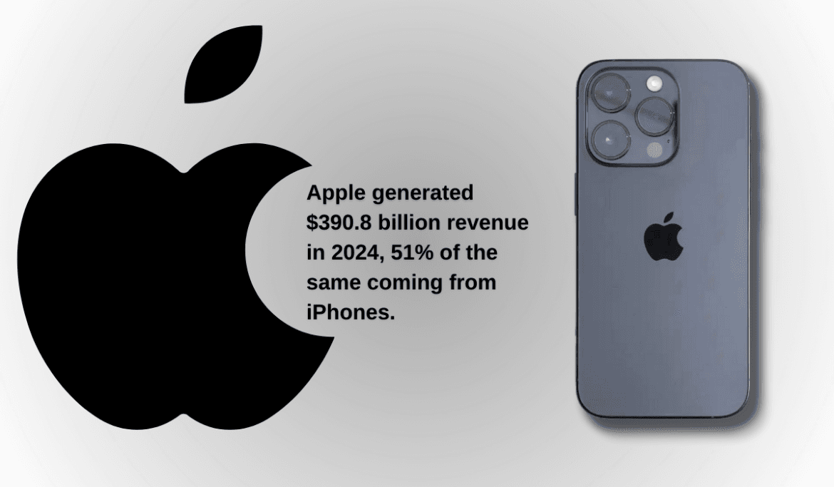 Apple Slogans And Their Role In Developing Brand Identity