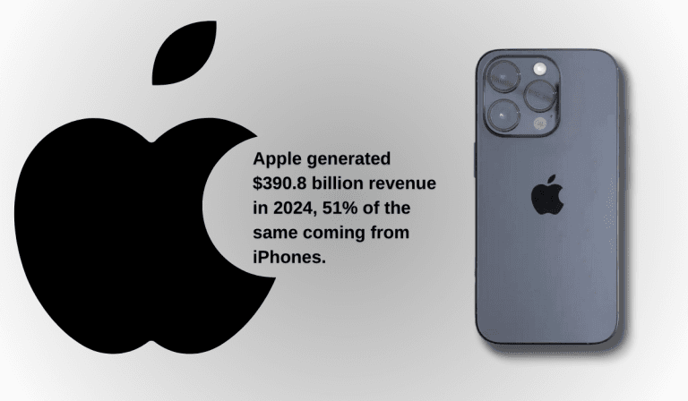 Apple Slogans And Their Role In Developing Brand Identity