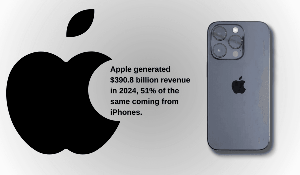 Apple Slogans And Their Role In Developing Brand Identity