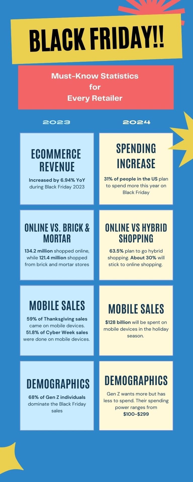 20 Best Black Friday Marketing Ideas (2x Your Ecommerce Sales)