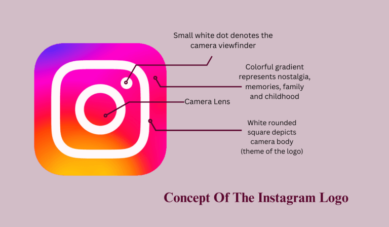Instagram Logo - Concept, Evolution, Rebranding And Facts