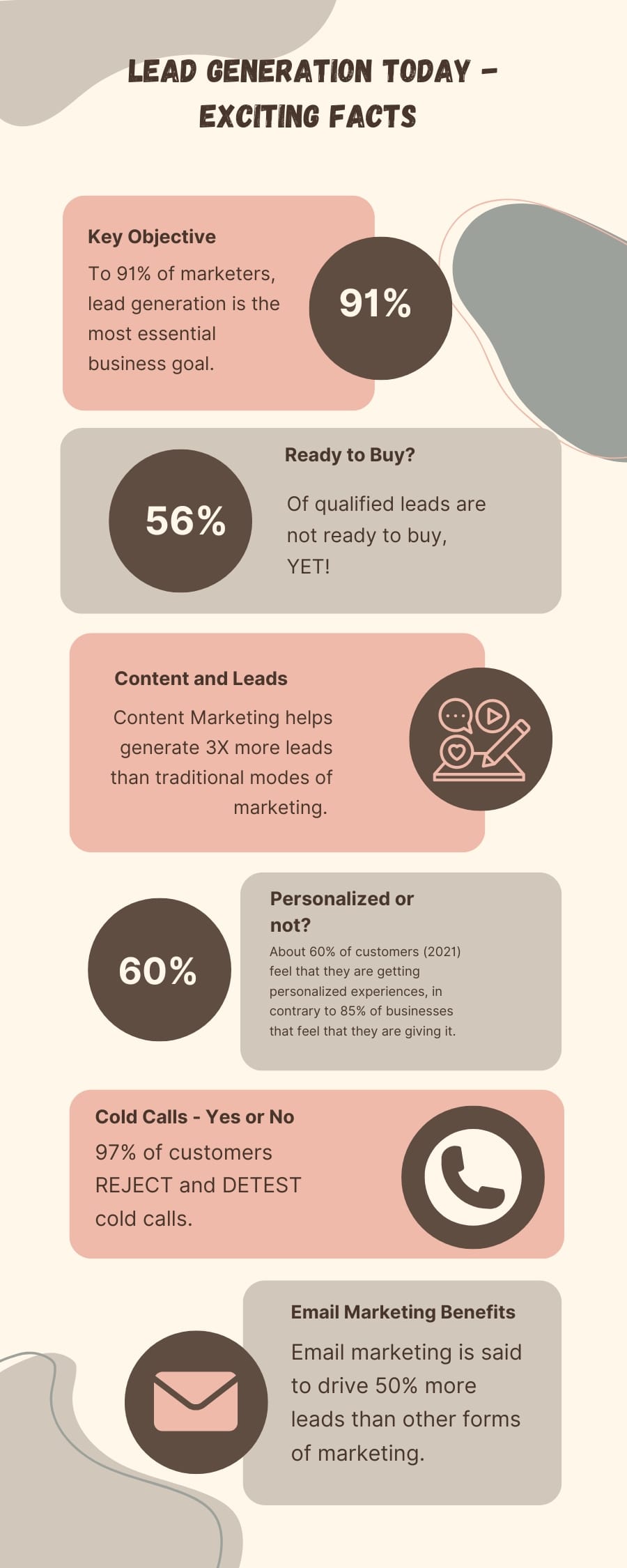 Effective Lead Generation Strategies - What Works Best Today