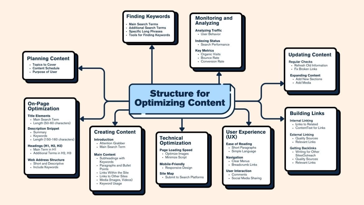8 Foolproof Content Optimization Strategies For Lead Generation
