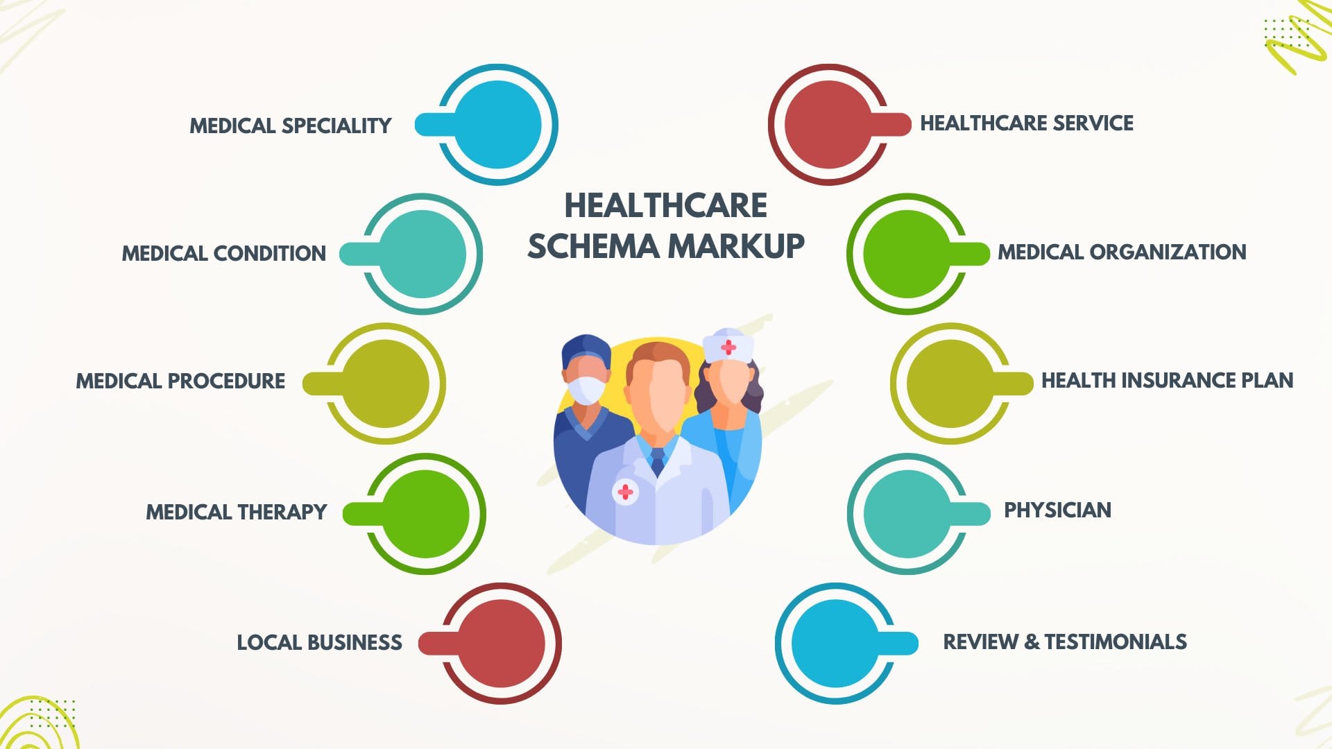 How Schema Markup Improves Healthcare SEO And Search Visibility