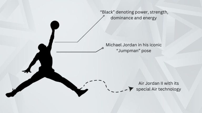 Iconic Air Jordan Logo - Wings To The Jumpman (A-Z Facts)
