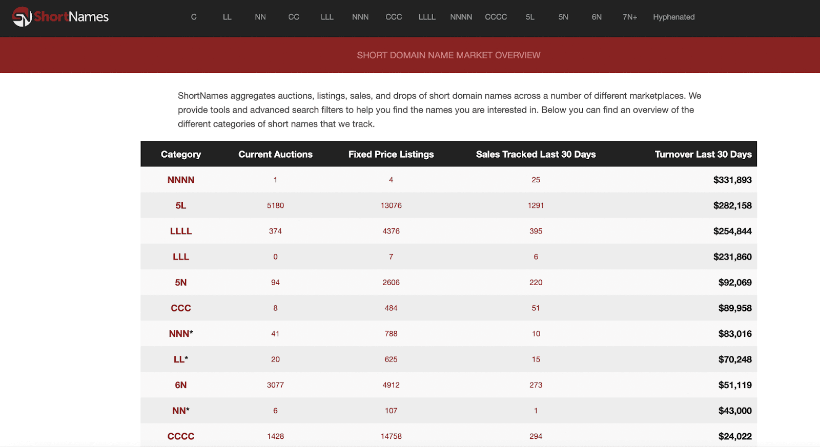 How To Determine Your Domain Value Like A Pro [3 Methods]