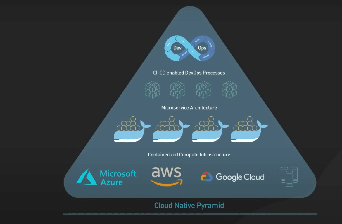 Cloud Security Decoded (The Ultimate Guide To Safeguard Your Organization)