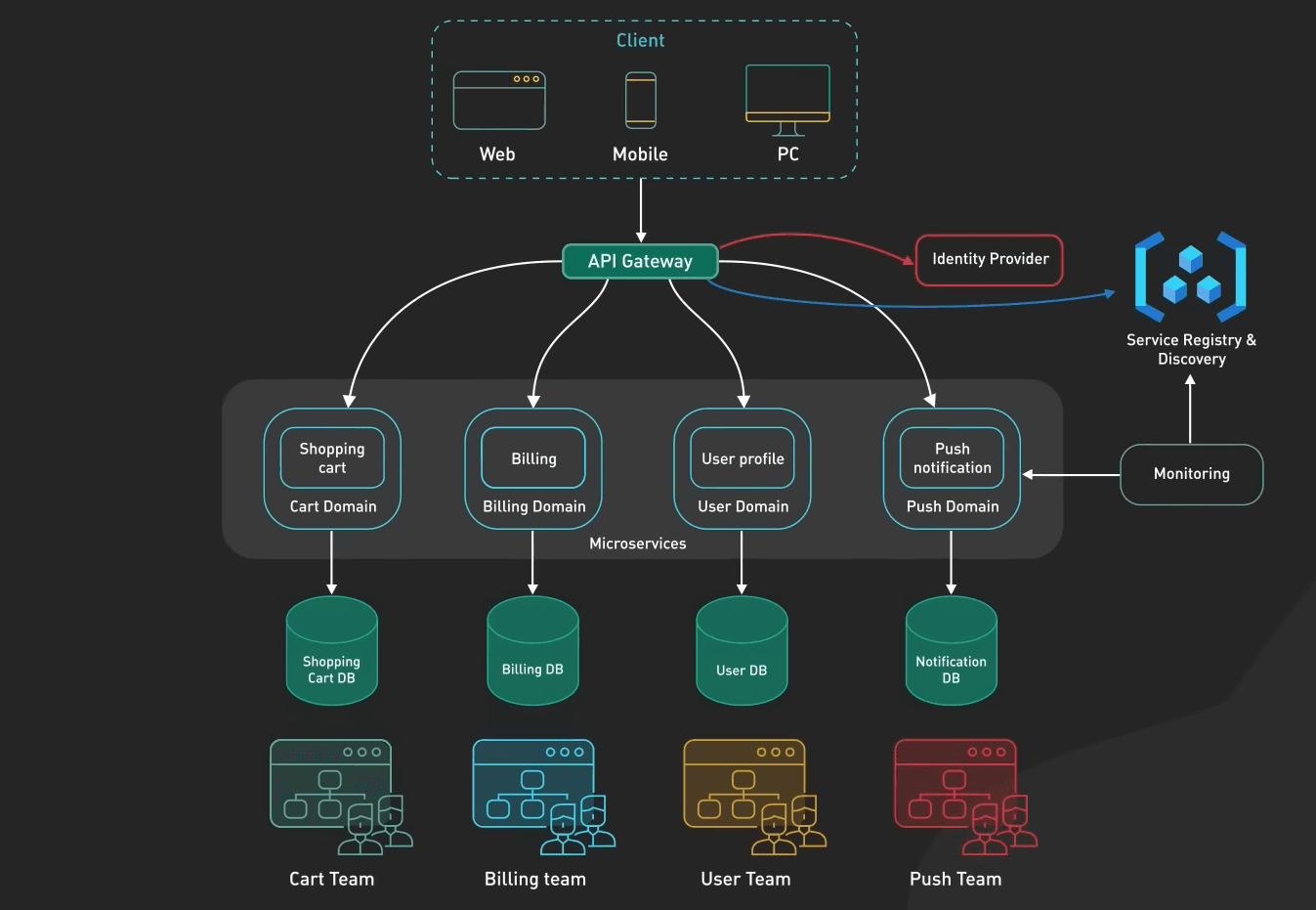 Cloud Security Decoded (The Ultimate Guide To Safeguard Your Organization)