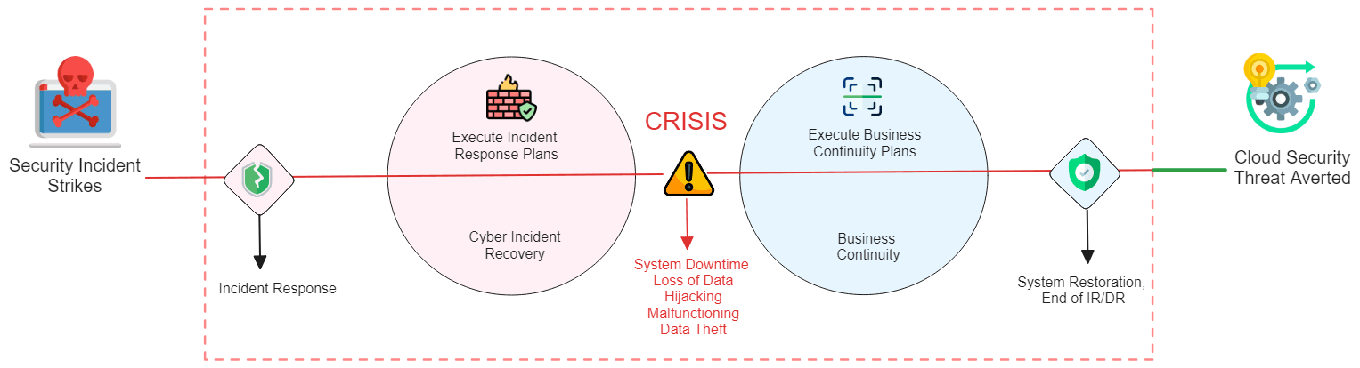 Cloud Security Decoded (The Ultimate Guide To Safeguard Your Organization)