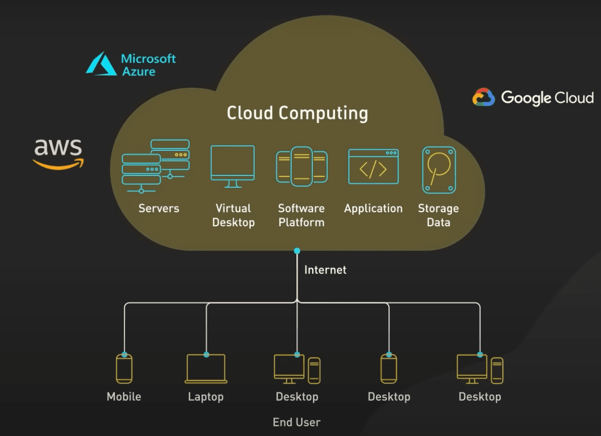 Cloud Security Decoded (The Ultimate Guide To Safeguard Your Organization)