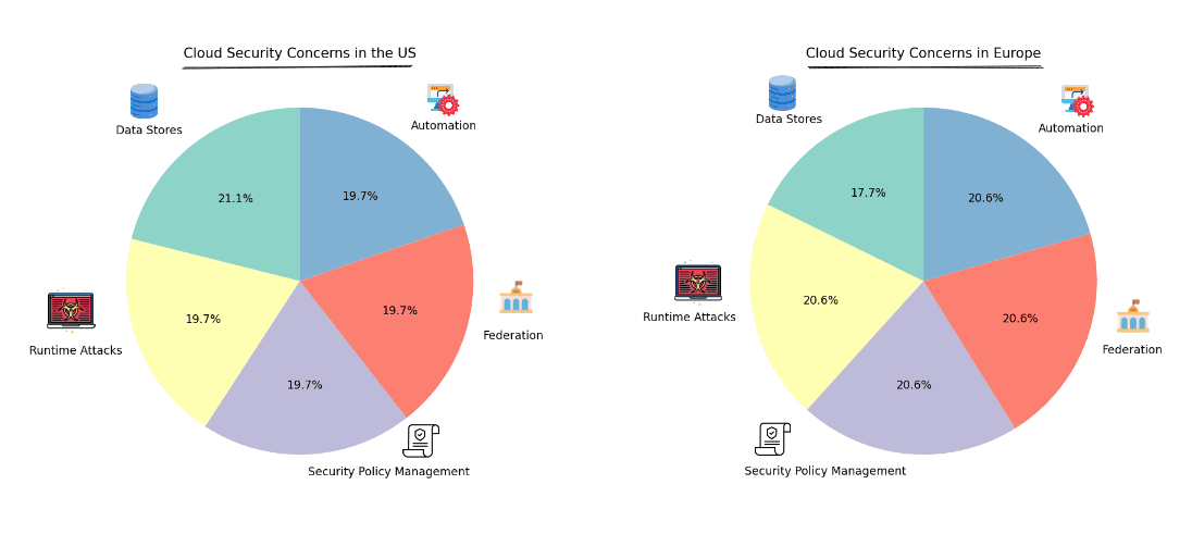 Cloud Security Decoded (The Ultimate Guide To Safeguard Your Organization)