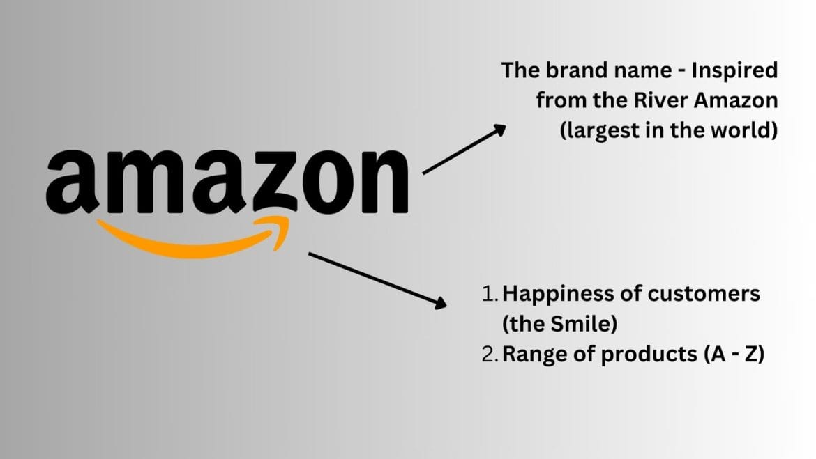Amazon Logo & Brand (Discover The Secrets Behind The Smile)