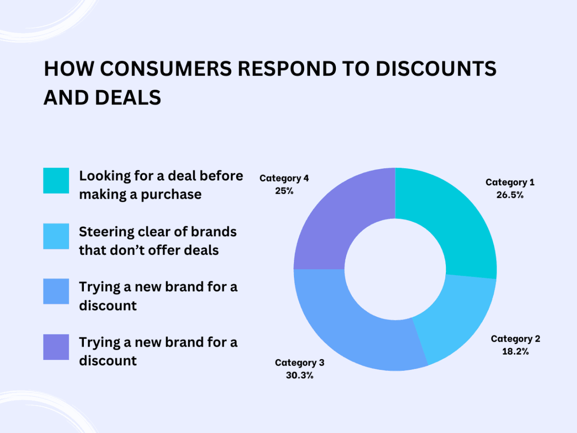 Unveil 12 Proven Flash Sale Strategies For Explosive Growth