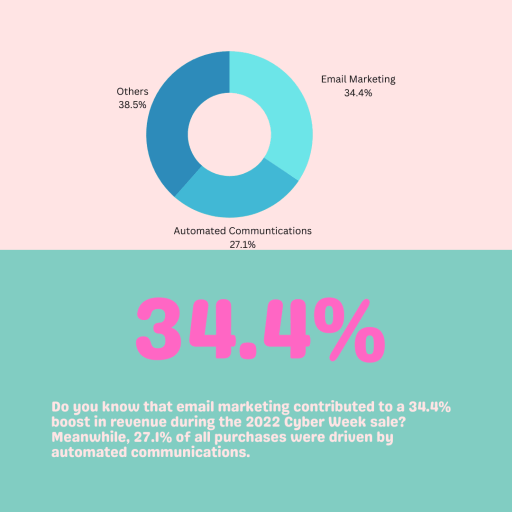 15 Stellar Cyber Monday Marketing Ideas For 2024