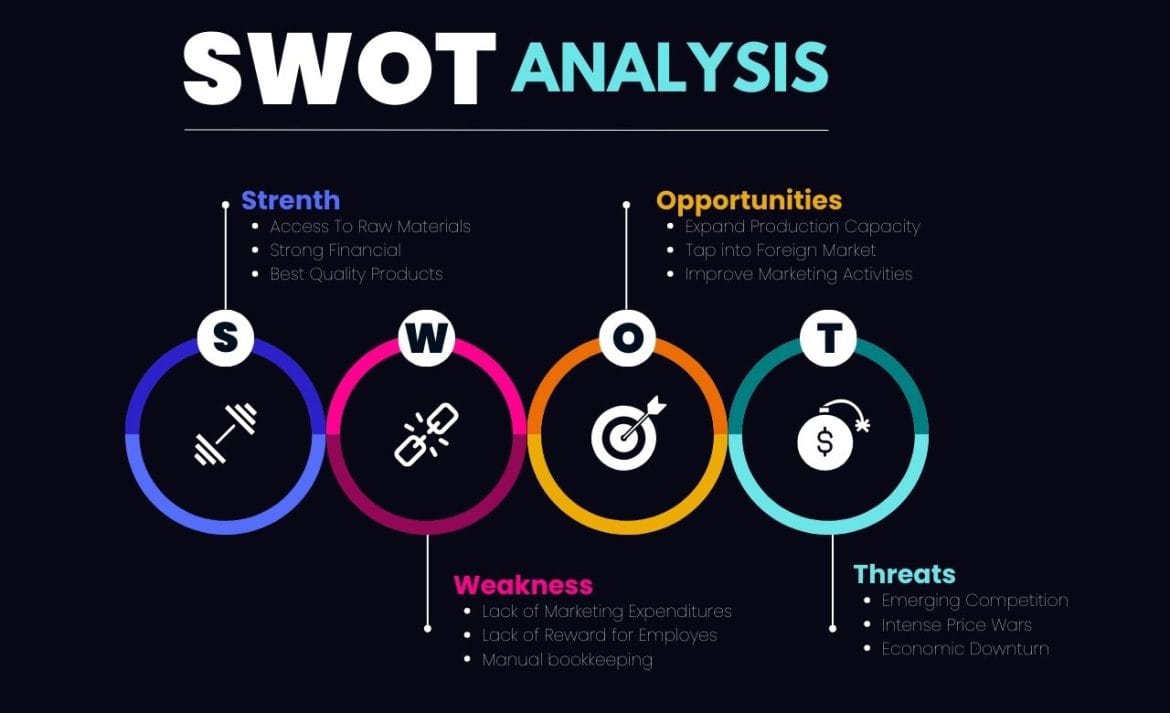 How To Create An Effective Digital Marketing Plan In 2024