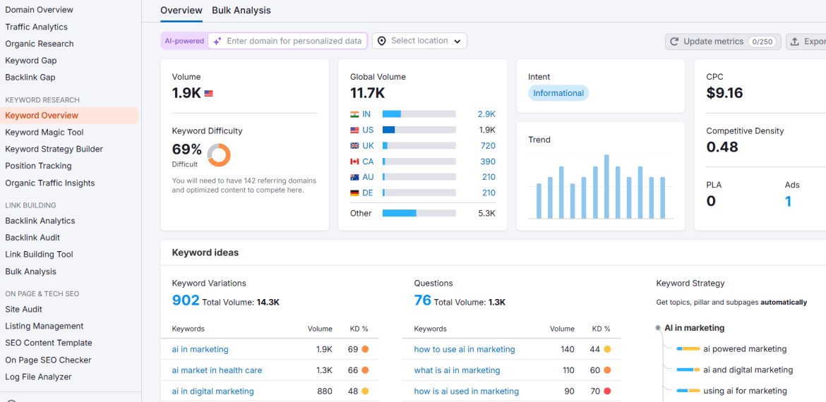 How To Build Effective Topic Clusters For SEO (Definitive Guide)